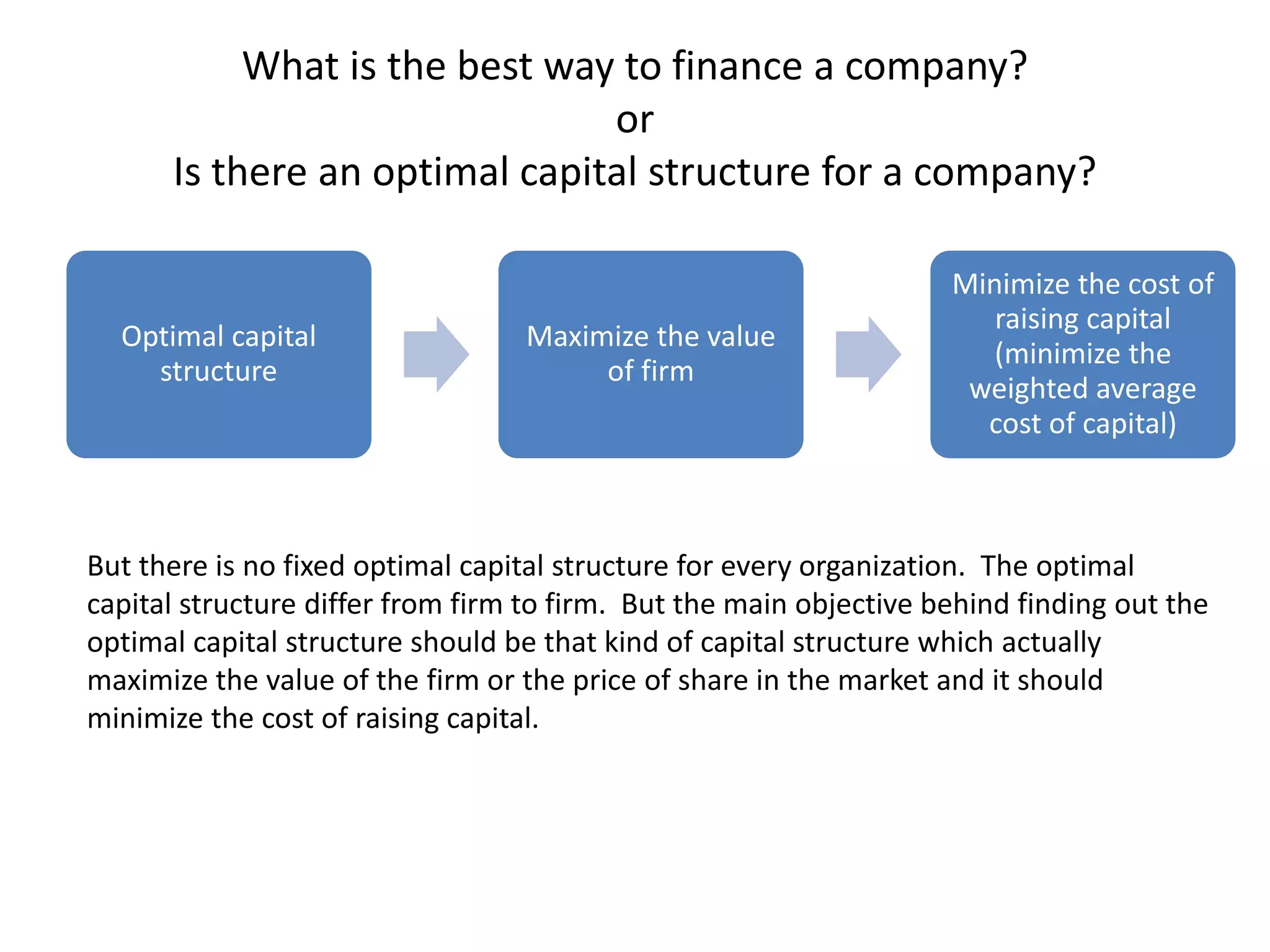 Capital structure | PPT