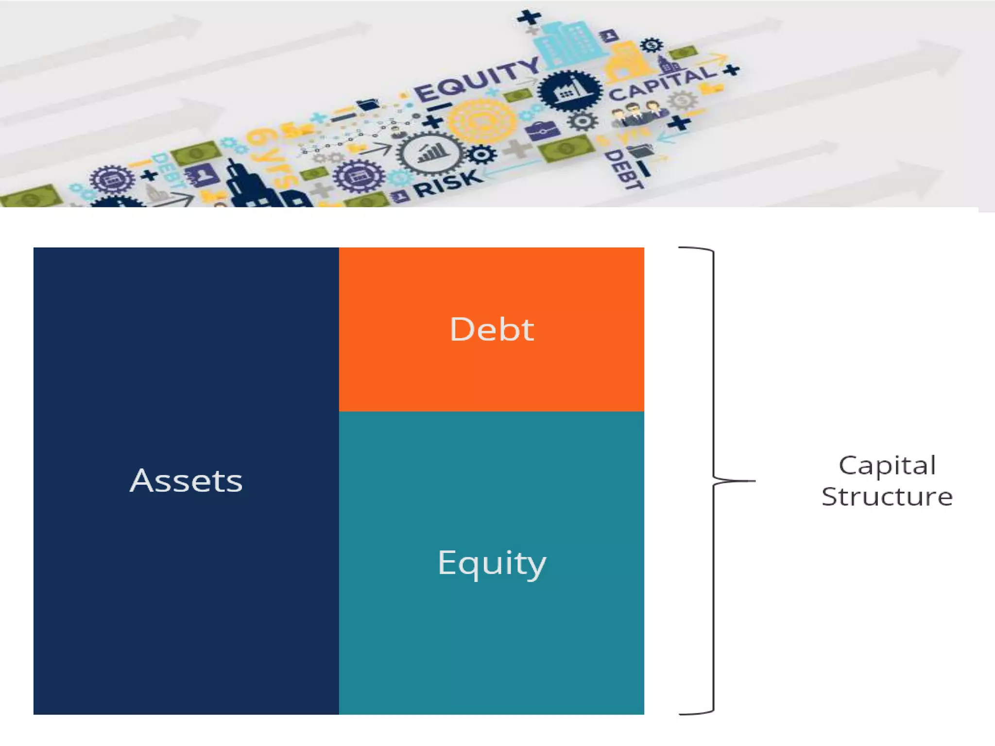 Capital structure | PPTX