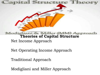 Capital structure | PPTX