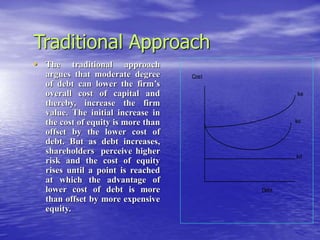 Capital structure | PPT