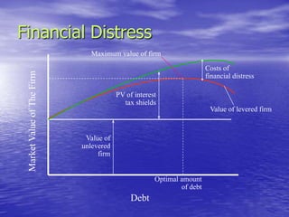 Capital structure | PPT