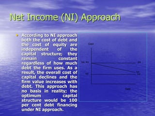 Capital structure | PPT