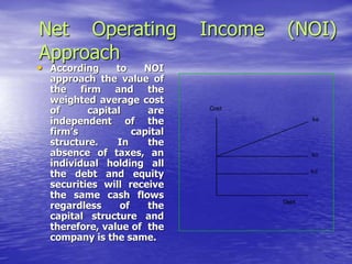 Capital structure | PPT