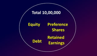 Capital structure | PPTX | Stocks and Bonds | Personal Investing