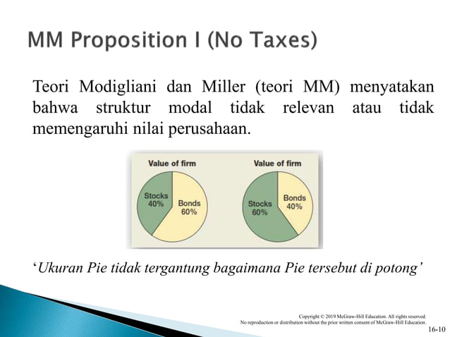Capital Structure.pptx