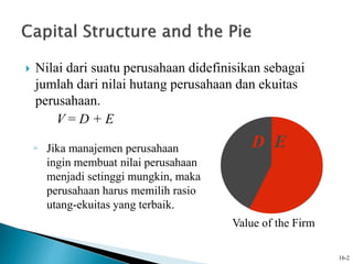 Capital Structure.pptx