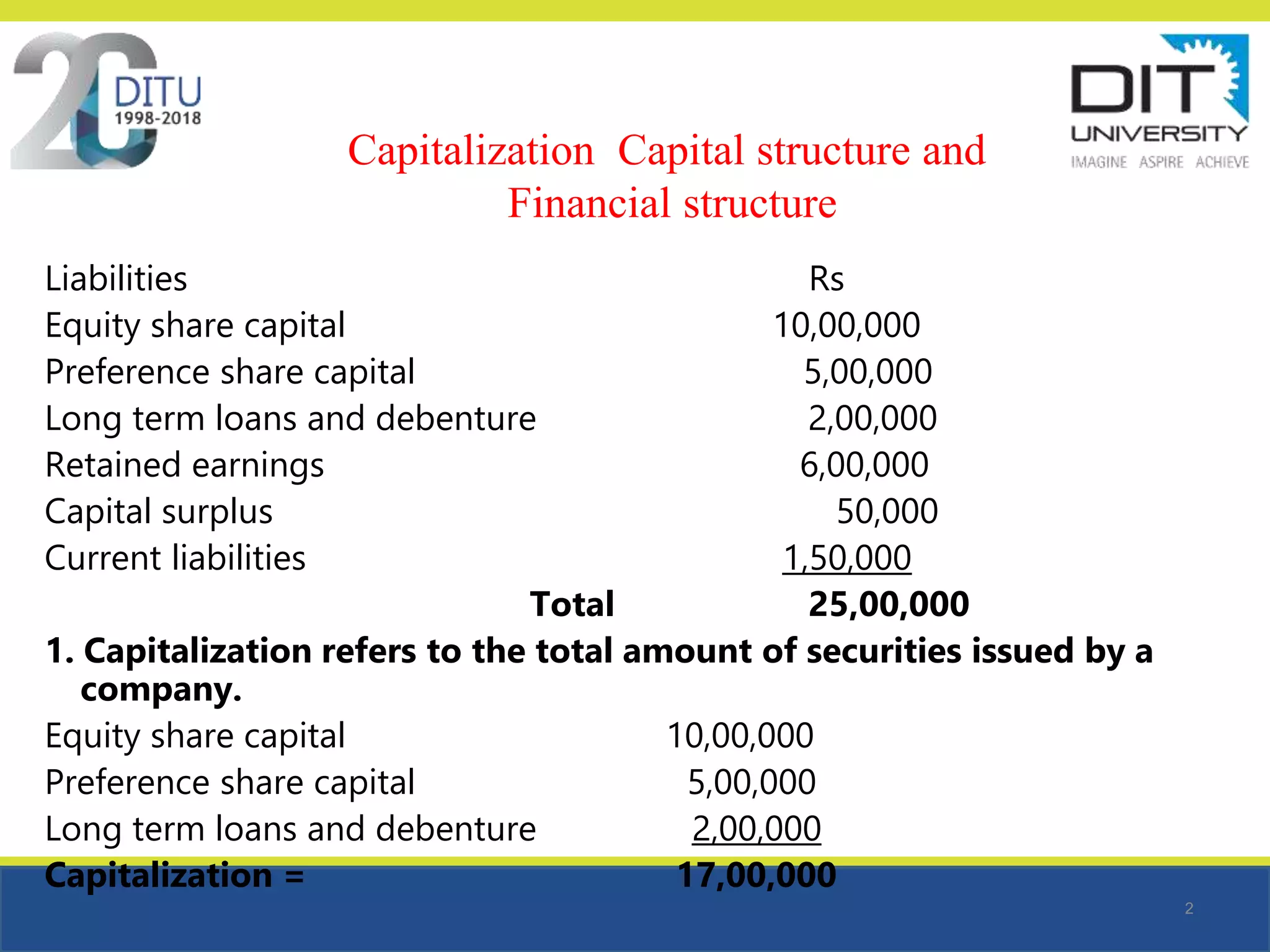 Capital Structure.ppt