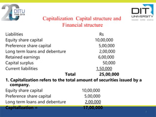 Capital Structure.ppt