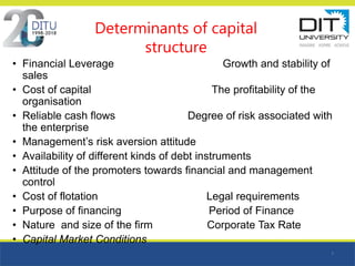 Capital Structure.ppt