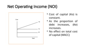 Capital Structure defination meaning and benifits | PPTX