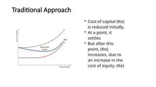Capital Structure defination meaning and benifits | PPTX
