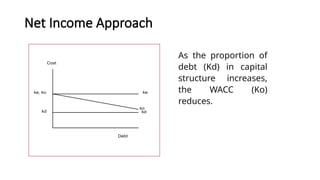 Capital Structure defination meaning and benifits | PPTX