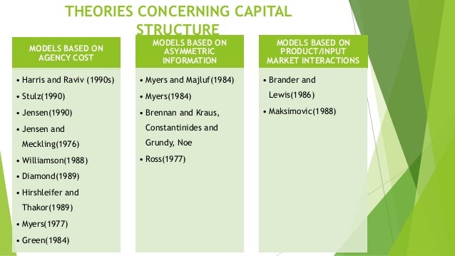 Capital structure of a company