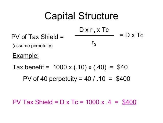 Capital structure 1