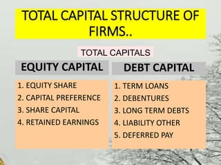 CAPITAL STRUCTURE ppt bba ipu business , financial management , capital structures theories ...