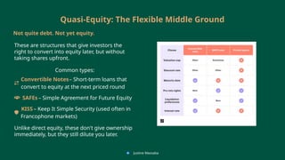 Capital Structure 101 ; Equity Explained | PPTX