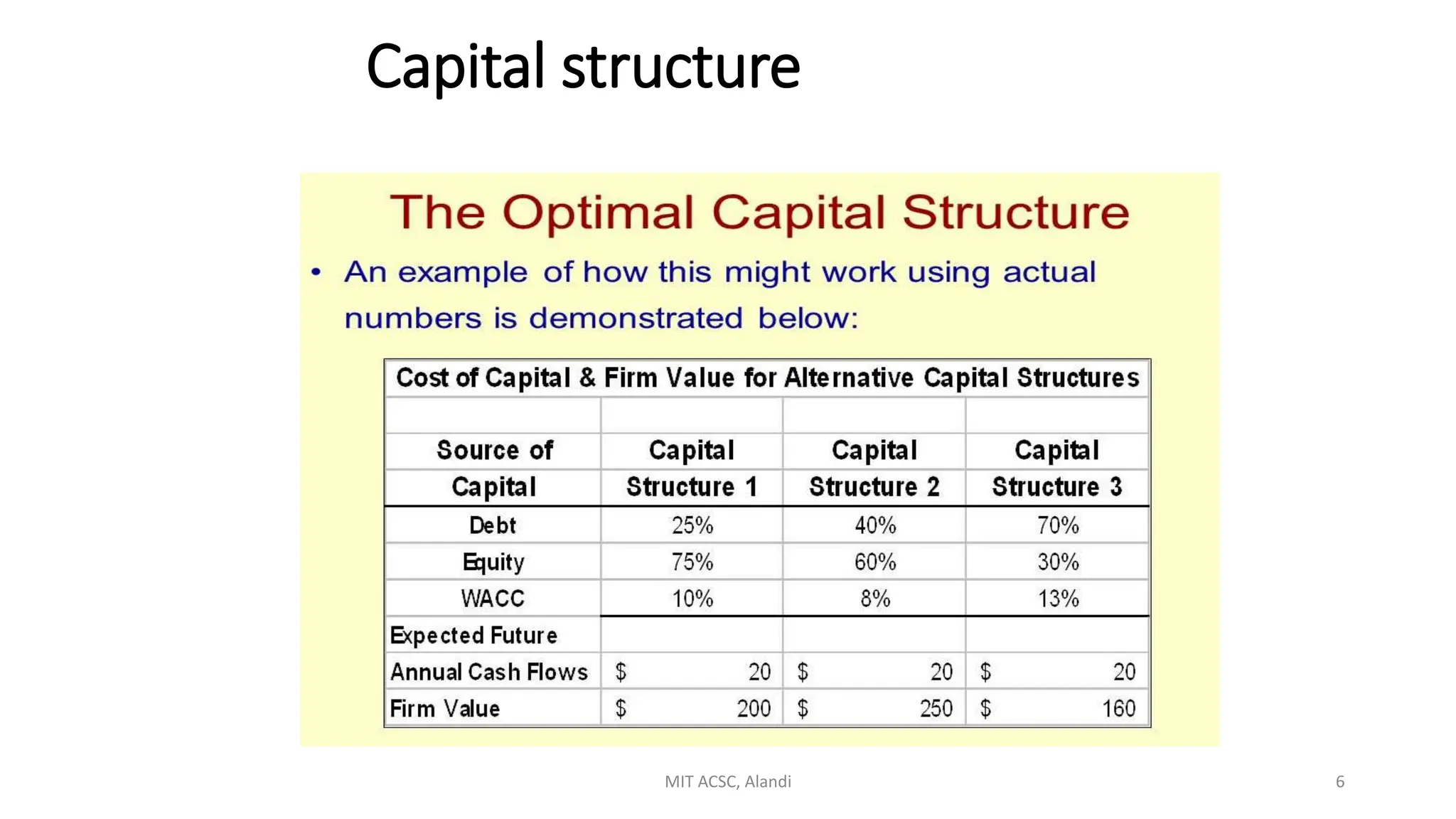 Capital structure and Leverage with problems | PPT