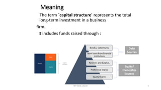 Capital structure and Leverage with problems | PPT
