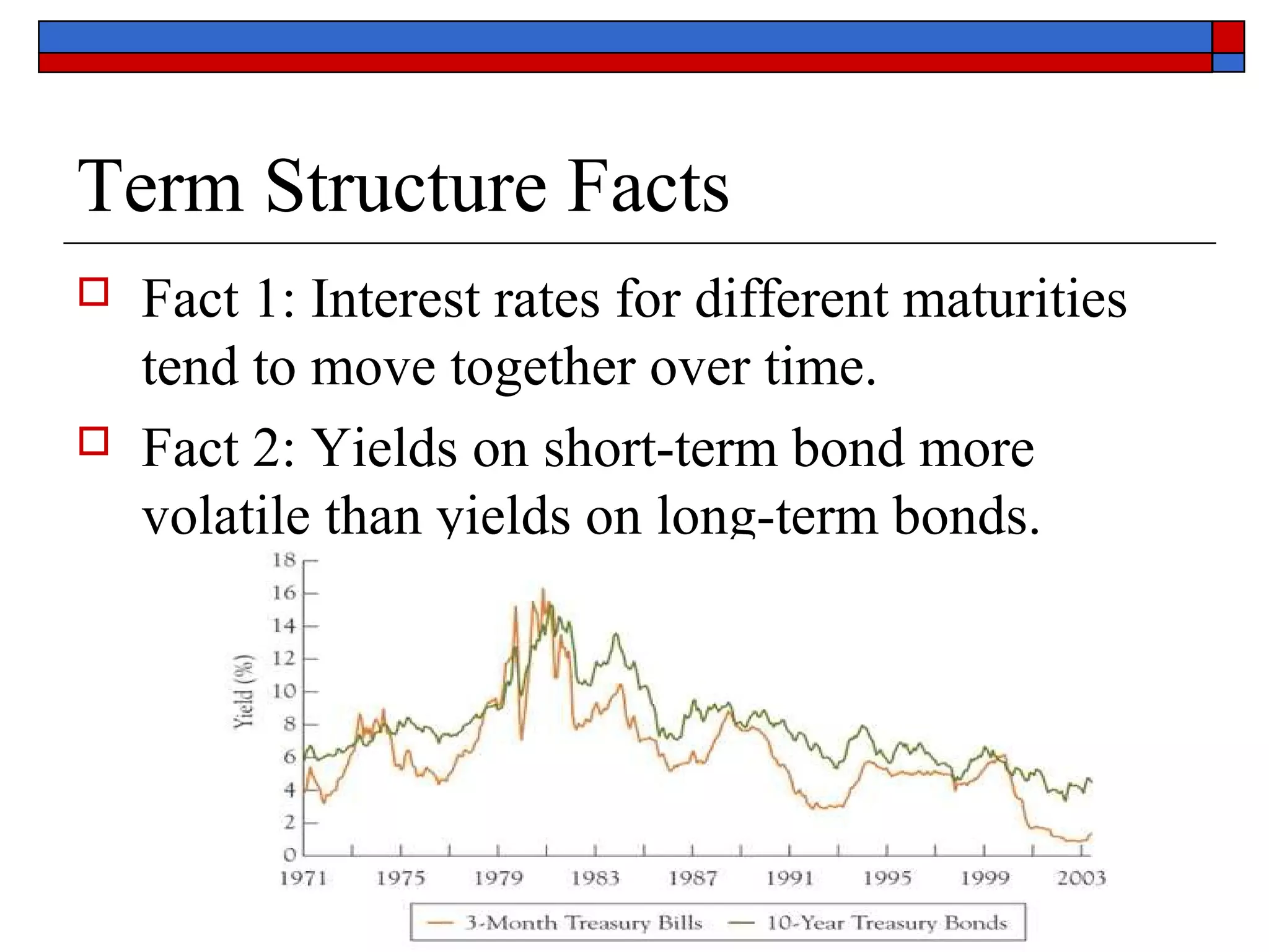 Capital structure and term structure | PPT