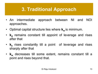 Capital structure and theories raju indukoori | PPT