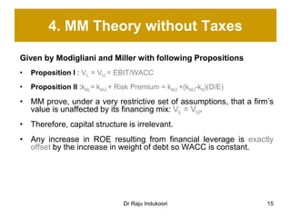 Capital structure and theories raju indukoori | PPT