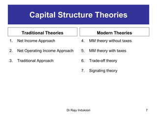 Capital structure and theories raju indukoori | PPT