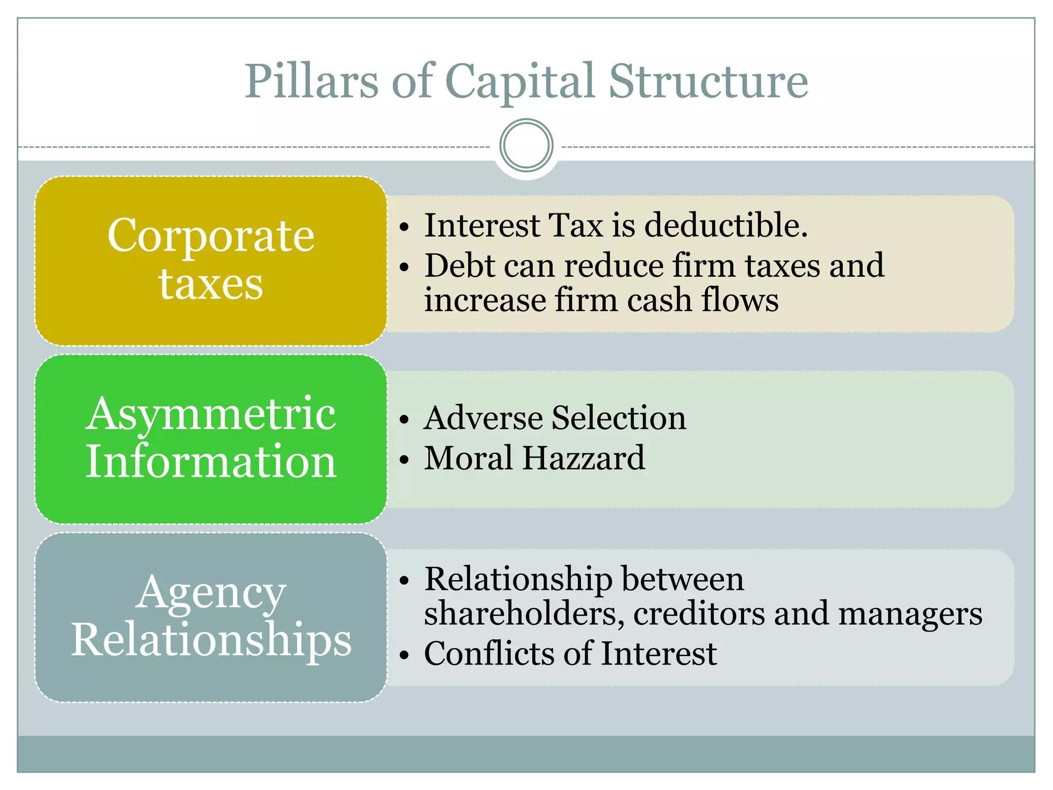 Capital Structure: What leverage level should firms hold? | PPTX