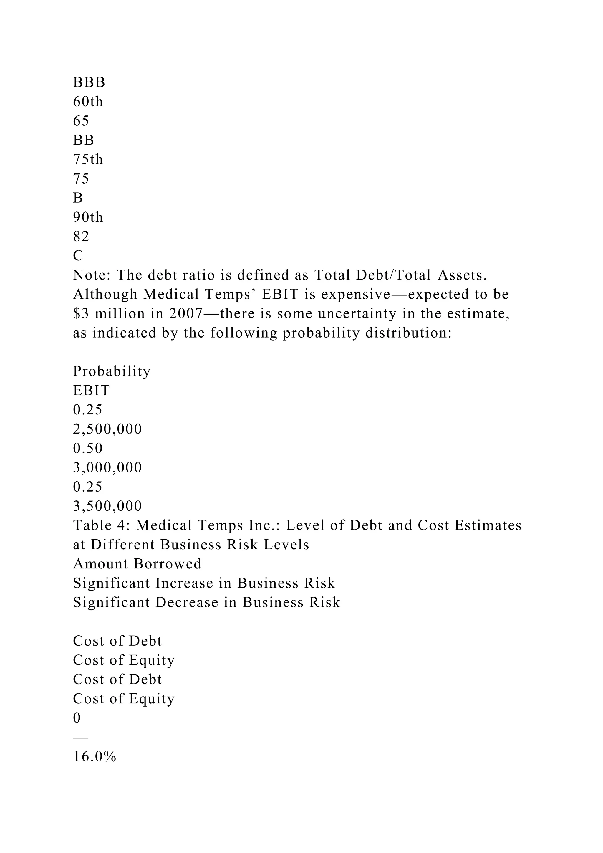 Capital Structure DecisionsCapital Structure Case Study© 2007 Sout.docx