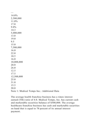 Capital Structure DecisionsCapital Structure Case Study© 2007 Sout.docx