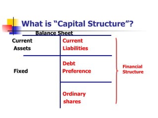 Capital structure defenition | PPT | Stocks and Bonds | Personal Investing