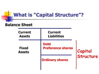Capital structure defenition | PPT | Stocks and Bonds | Personal Investing