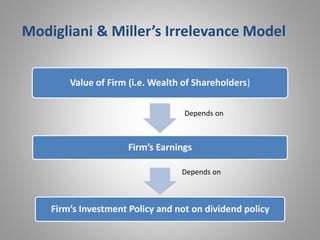 Capital Structure & Dividend Policy | PPTX