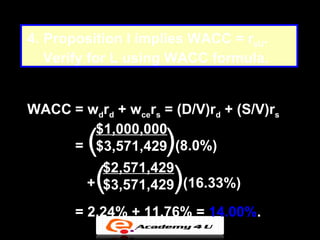 Capital structure e theory | PPT
