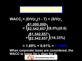 Capital structure e theory | PPT