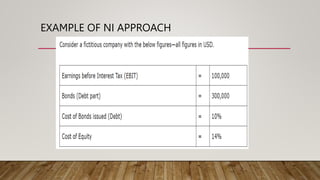 Capital Structure INTRO NI and NOI .pptx