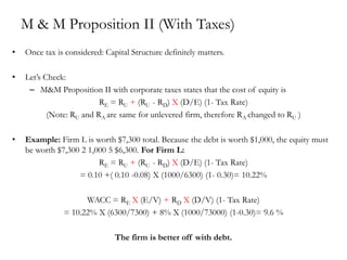 Capital Structure (MM).pptx