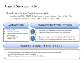 Capital Structure (MM).pptx