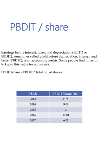 Capital Structure of Tata Motors | PPTX