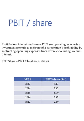 Capital Structure of Tata Motors | PPTX
