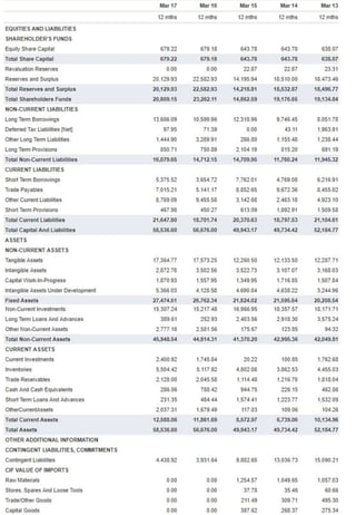 Capital Structure of Tata Motors | PPTX