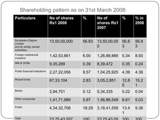Capital Structure Of Tvs Motor Company Limited | PPTX