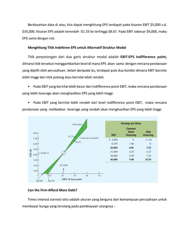 Capital Structure Policy/abshor.marantika/Aurora Stephani Siahaan/3-03 | PDF