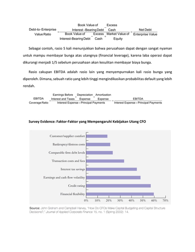 Capital Structure Policy/abshor.marantika/Aurora Stephani Siahaan/3-03 | PDF