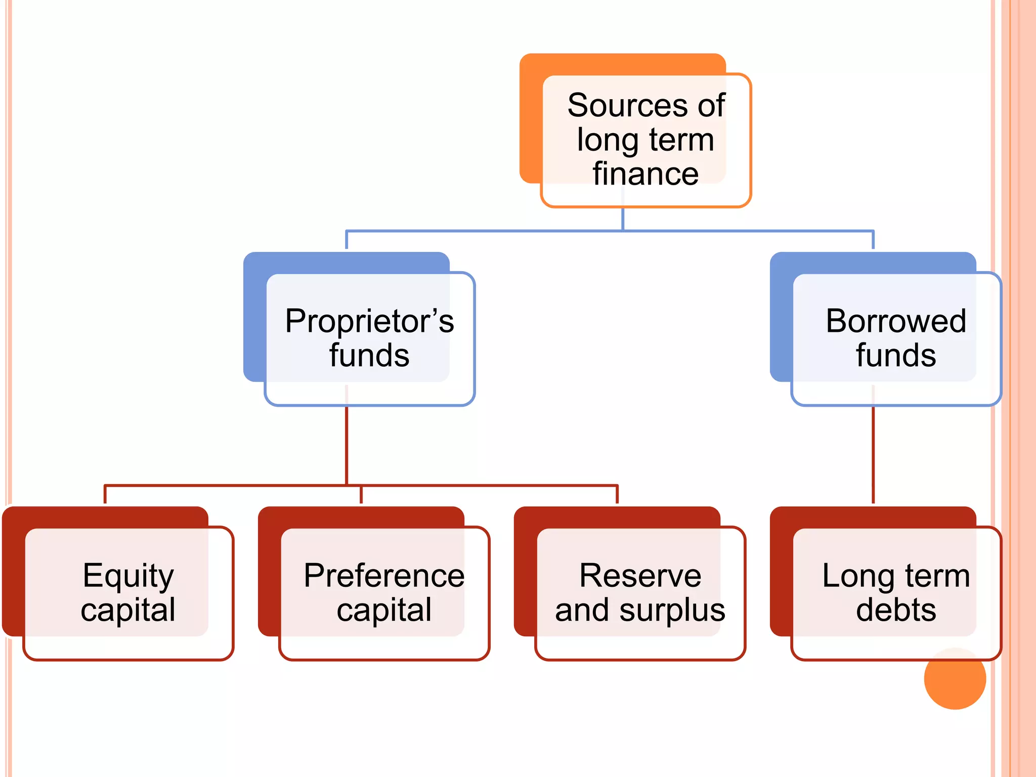 Capital structure ppt | PPTX