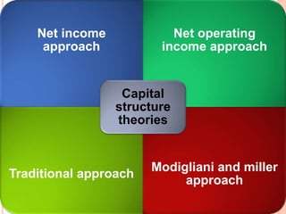 Capital structure ppt | PPTX