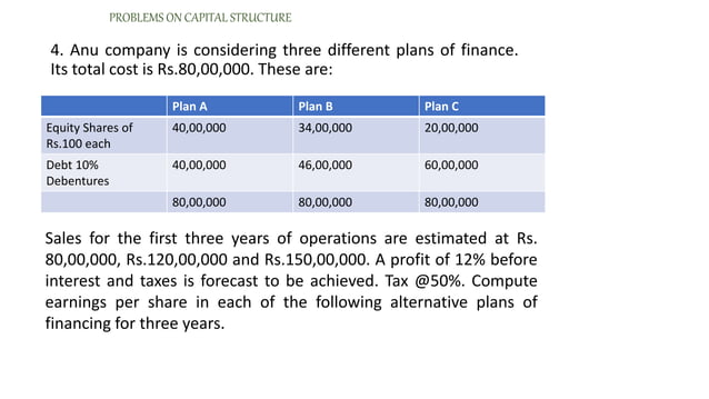 Capital structure problems 2 | PPTX