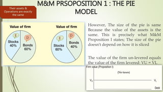 Capital structure & the cost of equity capital | PPTX