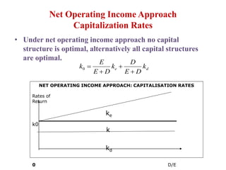 Capital structure theories 1 | PPTX