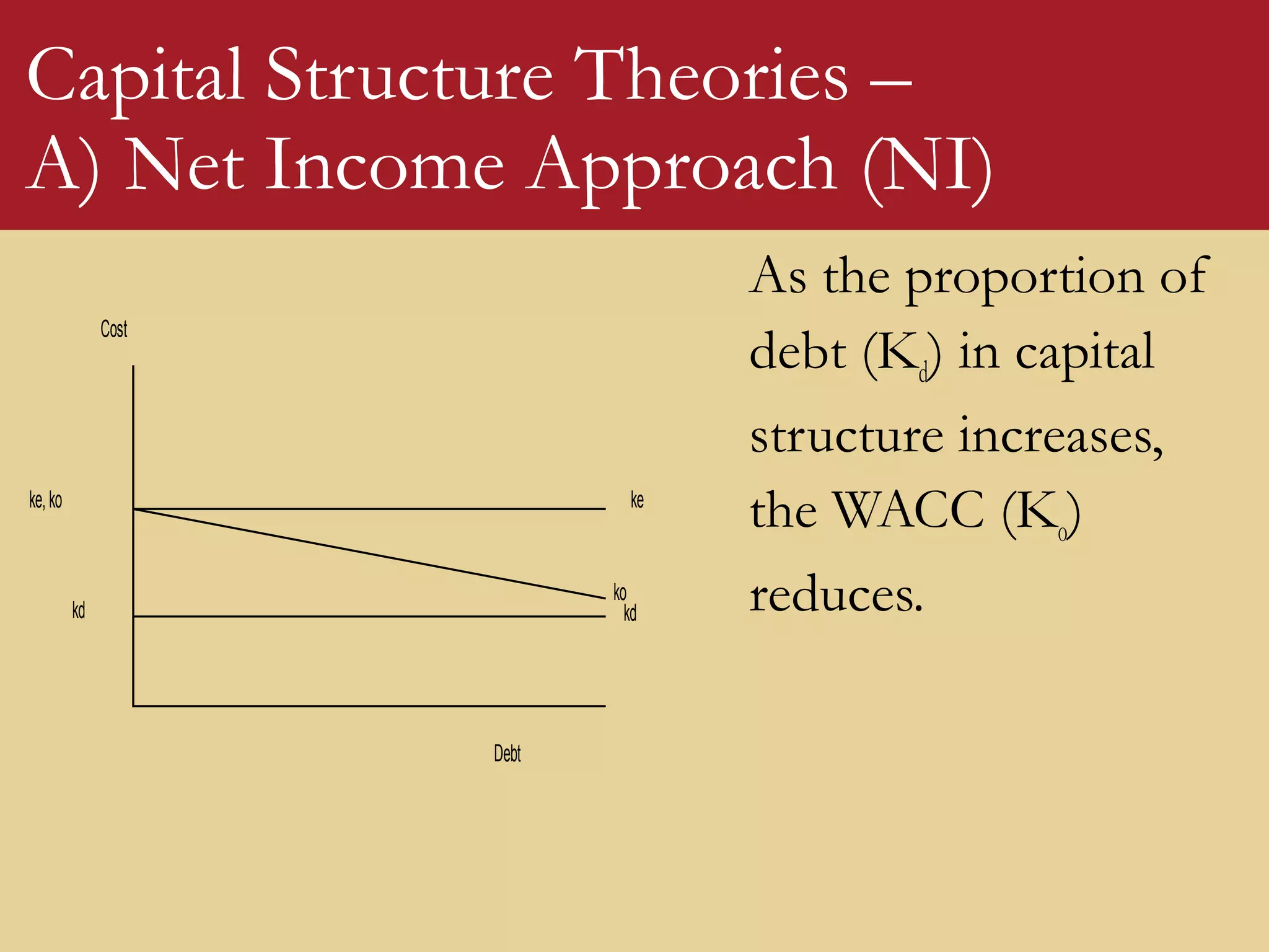 Capital Structure Theories | PPT