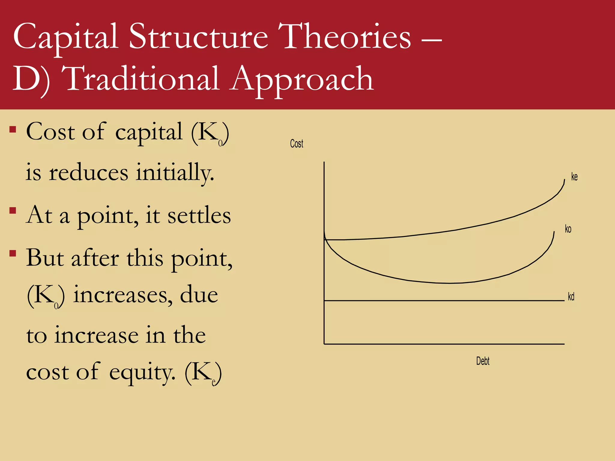 Capital Structure Theories | PPT